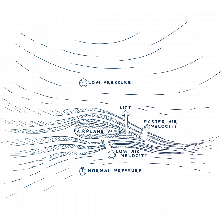 The Venturi Effect – Accelerating Growth, Reducing Pressure | Venturi