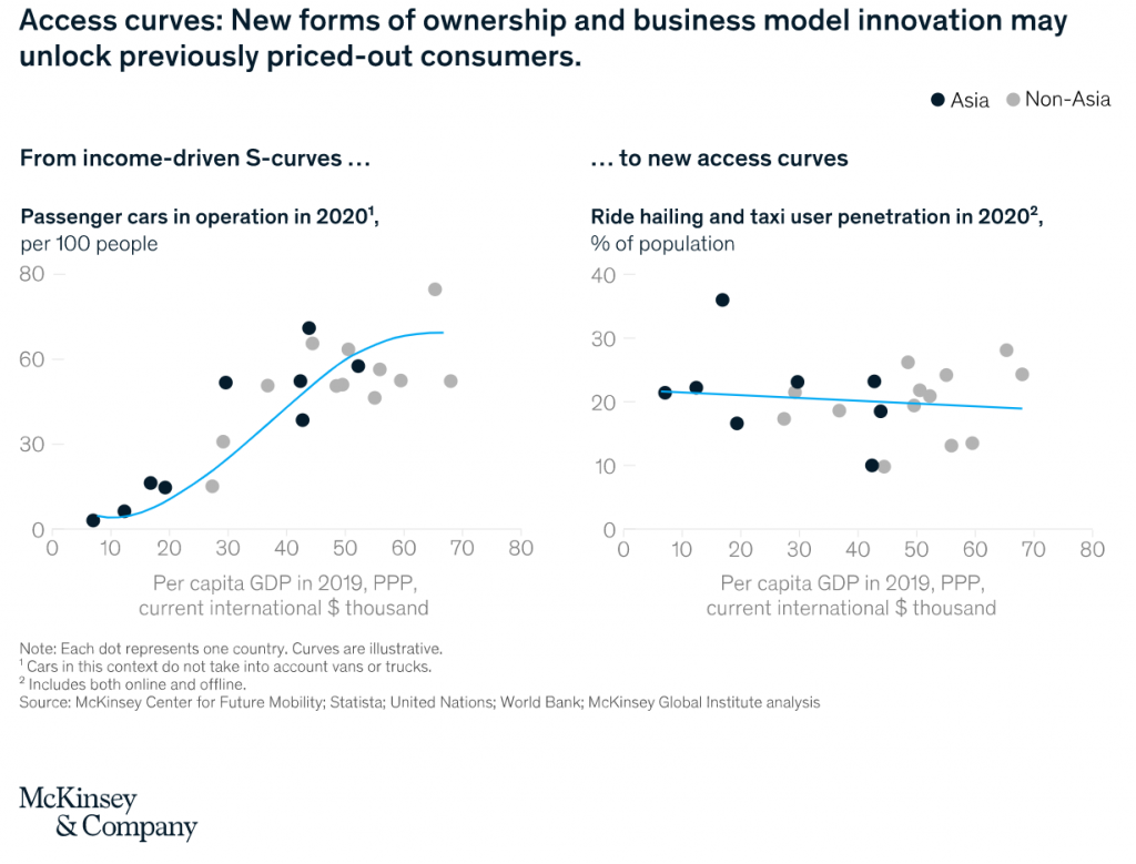 Redrawing Asia’s consumer map - venturi