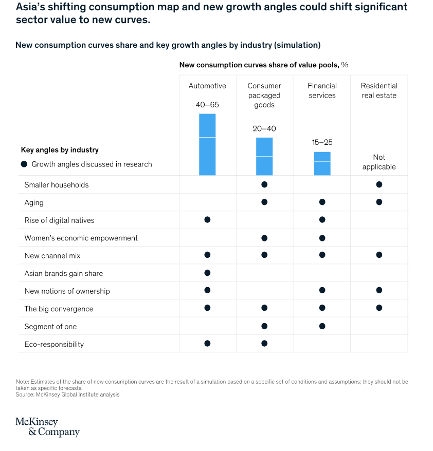 Redrawing Asia’s consumer map - venturi
